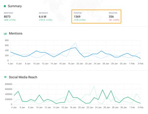 Marketing Objective Examples How To Set Yours Right