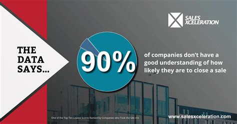 Salesforecasting Salesperformance Datadriven Salesstrategy… Andrew Devlin