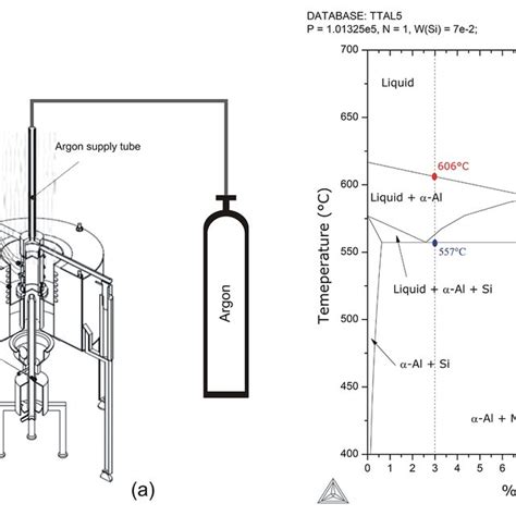 A Scheil Gulliver Simulation Calculated By The Thermo Calc Software Download Scientific