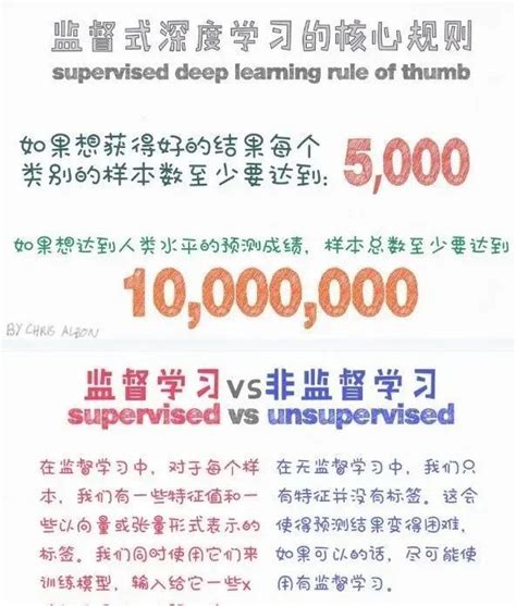 【284页机器学习漫画手册】轻松掌握机器学习90知识点！内附pdf版电子书 Csdn博客