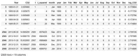 Github 865214 Project Forecasting Air Quality For Co2 Emission