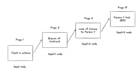 Types Of Rag An Overview Retrieval Augmented Generation Is The… By