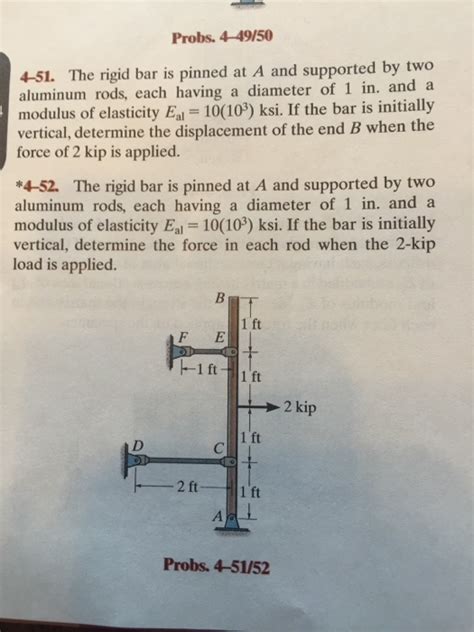 Solved 4 51 The Rigid Bar Is Pinned