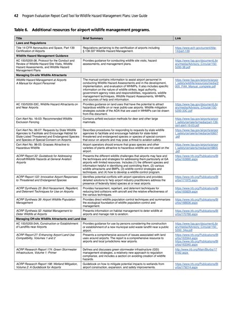 Program Evaluation Report