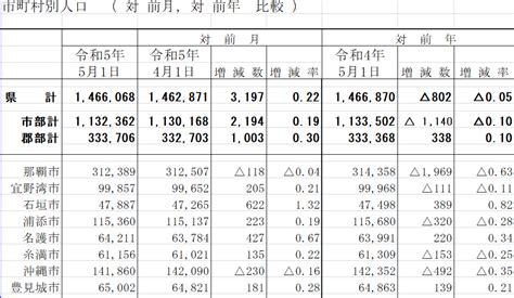 Pandasを使ってExcel表形式データを読み込み前処理する方法データサイエンスの旅路 PythonとAIの探求者へ