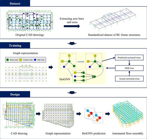 Xinzheng Lu On Linkedin Our Latest Research On Using Heterogeneous