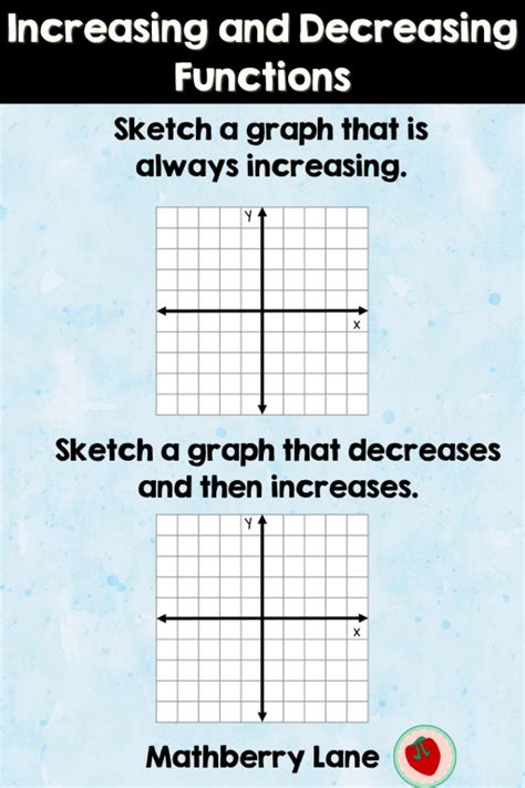 teaching increasing and decreasing functions mathberry lane