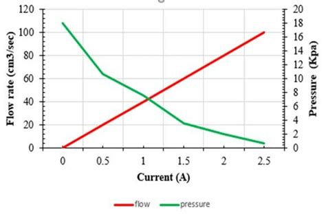 Magnetic Flux Densityb In Femm Software When I0a Download Scientific Diagram