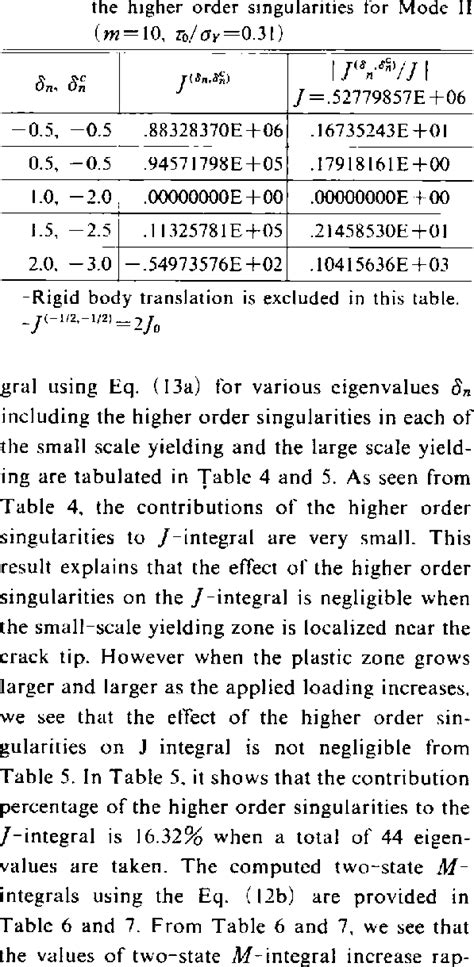 the two state j integrals associated with download table