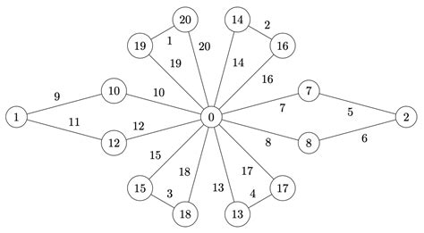Android Pie Chart Values Overlap And Get Clipped Mpandroidchart