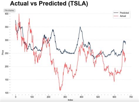 Aravinth Ananth On Linkedin 🚀 Excited To Announce The Completion Of