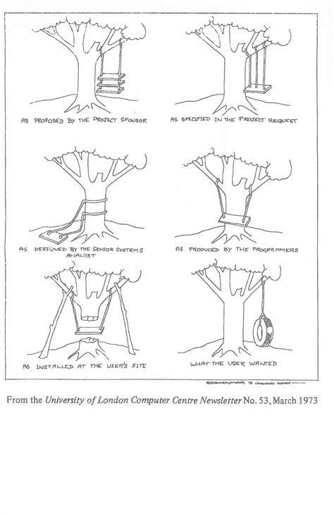 found what s probably the original source for the system design tree swing metaphor cartoon