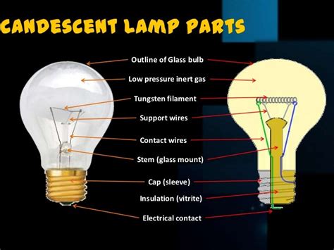 Incandescent Lamp