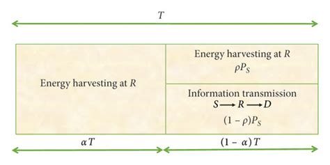 It And Eh Processes With Hybrid Time Power Splitting Relaying Protocols
