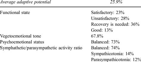 Average Of Integral Estimations Of All Experiment Participants Download Scientific Diagram