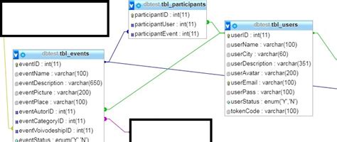 Mysqlsql Combine Two Select Statement In Two Columns Stack Overflow