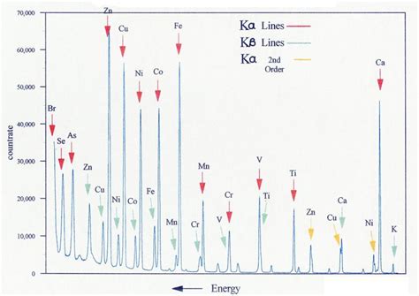 X Ray Fluorescence Creative Biostructure