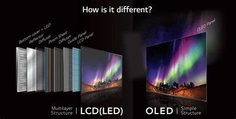 OLED Screens And Eye HealthA Helpful Informational Guide