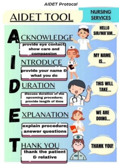 An Application Assessment And Compliance Of Nursing Personnel Towards
