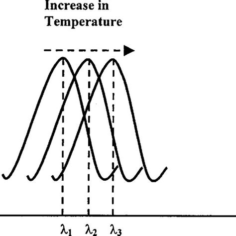 Closed Loop Fiber Optic Gyroscope Download Scientific Diagram