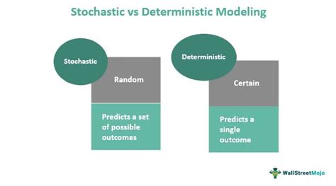 Stochastic Modeling Definition Applications And Example