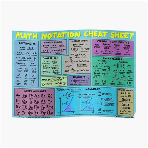 Mathematics Notation Cheat Sheet Poster By Dominicwalliman