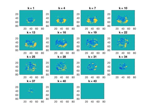 Cosmomvpa — Cosmo Multivariate Pattern Analysis Toolbox 10rc1