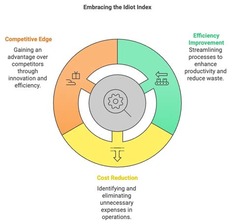 Unlocking Efficiency And Savings In Cnc Machining A Deep Dive Into