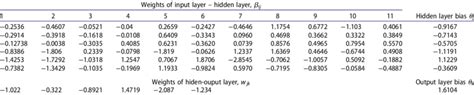 weights and biases of the developed neural network download