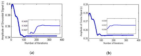 Self Calibration Of Angular Position Sensors By Signal Flow Networks