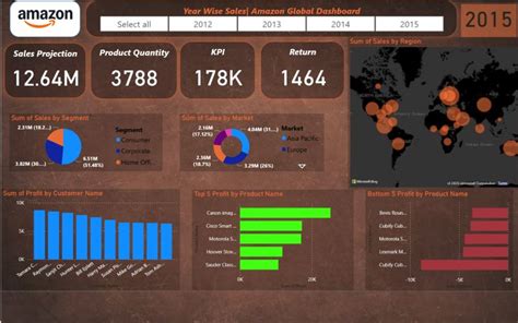 Powerbi Dataanalytics Amazonsales Dashboarddesign Ecommerceinsights Mohit Agarwal 12