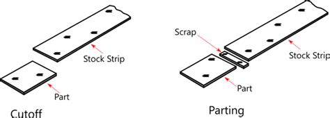 What Is Sheet Metal Stamping Process