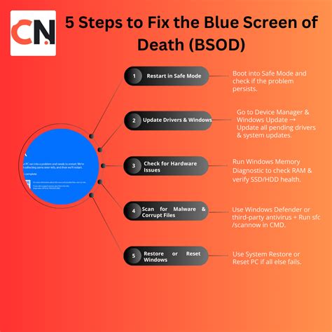 🔥 Csm Vs Uefi — Are You Using The Right One 🤔 Core Nexis Medium