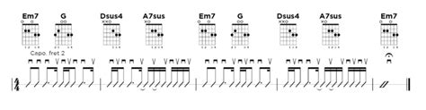 The 10 Most Popular Strumming Patterns Of All Time Articles