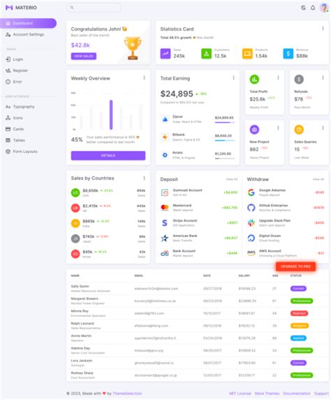 Materio Free Admin Template React Vue Laravel Freebiesbug
