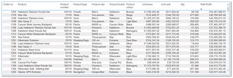 Power Bi Mistake The One Big Table Obt Data Model