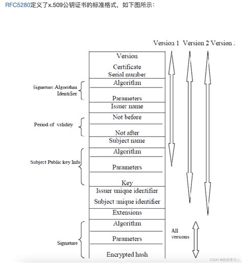 【博客534】k8s证书原理：数字证书云原生数字证书 Csdn博客