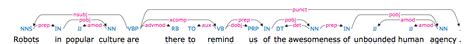 Nltk How To Find The Shortest Dependency Path Between Two Words In