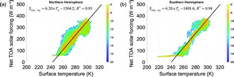 The Gaussian Kernel Density Function Shadings In Logarithmic Scale Download Scientific