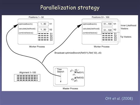 Ppt From Sequence Analysis To Simulations Applications Of Hpc In Modern Biology Powerpoint