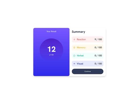 Frontend Mentor React Bootstrap Typescript And Animation Coding Challenge Solution