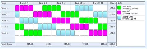 4 2 4 3 4 3 Ten Hour Rotating Shift Schedule 247 Shift Coverage