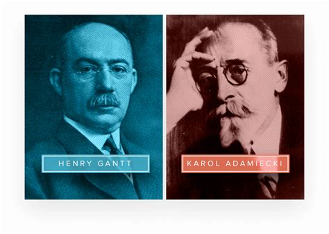 What Is A Gantt Chart Gantt Definitions And Uses Teamgantt