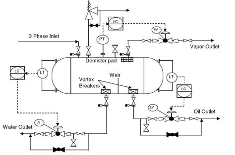 What Is Piping And Instrumentation Diagram P ID Instrumentation Tools