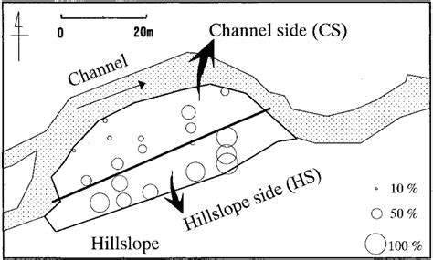 Relative Contribution Of Subsurface Water From The Adjacent Hillslope