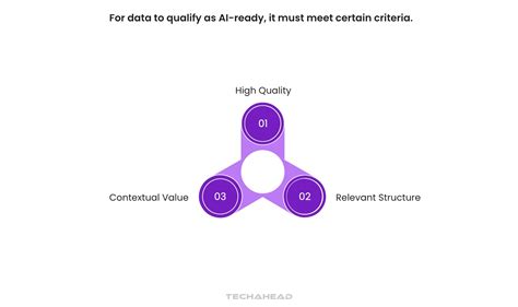 What Is Ai Ready Data How To Get Your There
