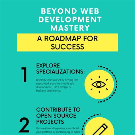 Beyond Web Development Mastery A Roadmap For Successpdf