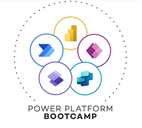 Global Power Platform Bootcamp 2025 • Creativity Spark