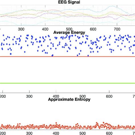 Results For Coma Patient Eeg Data Download Scientific Diagram