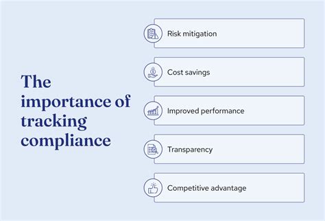 Tracking Contract Compliance Best Practices Tools